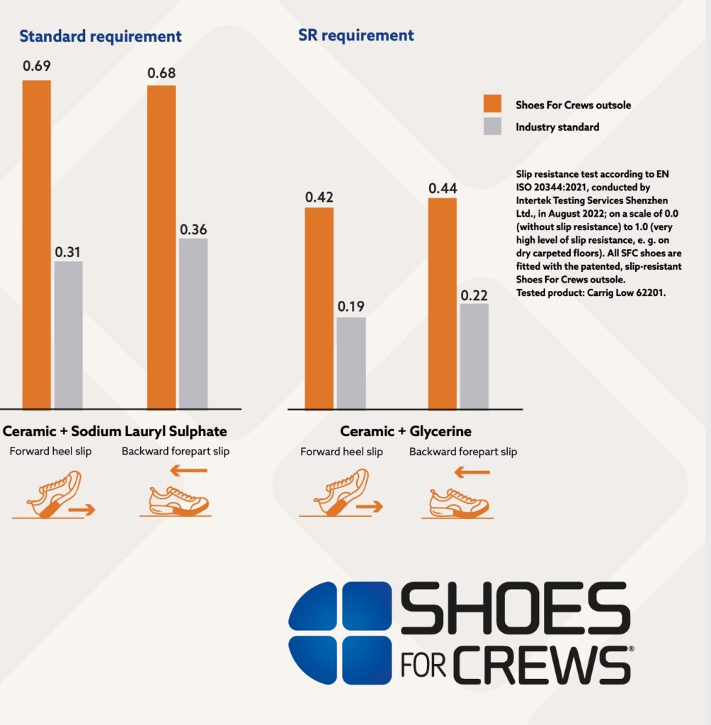 SFC Defense Mid Tactical boots (O2 ESD) - deDump.nl